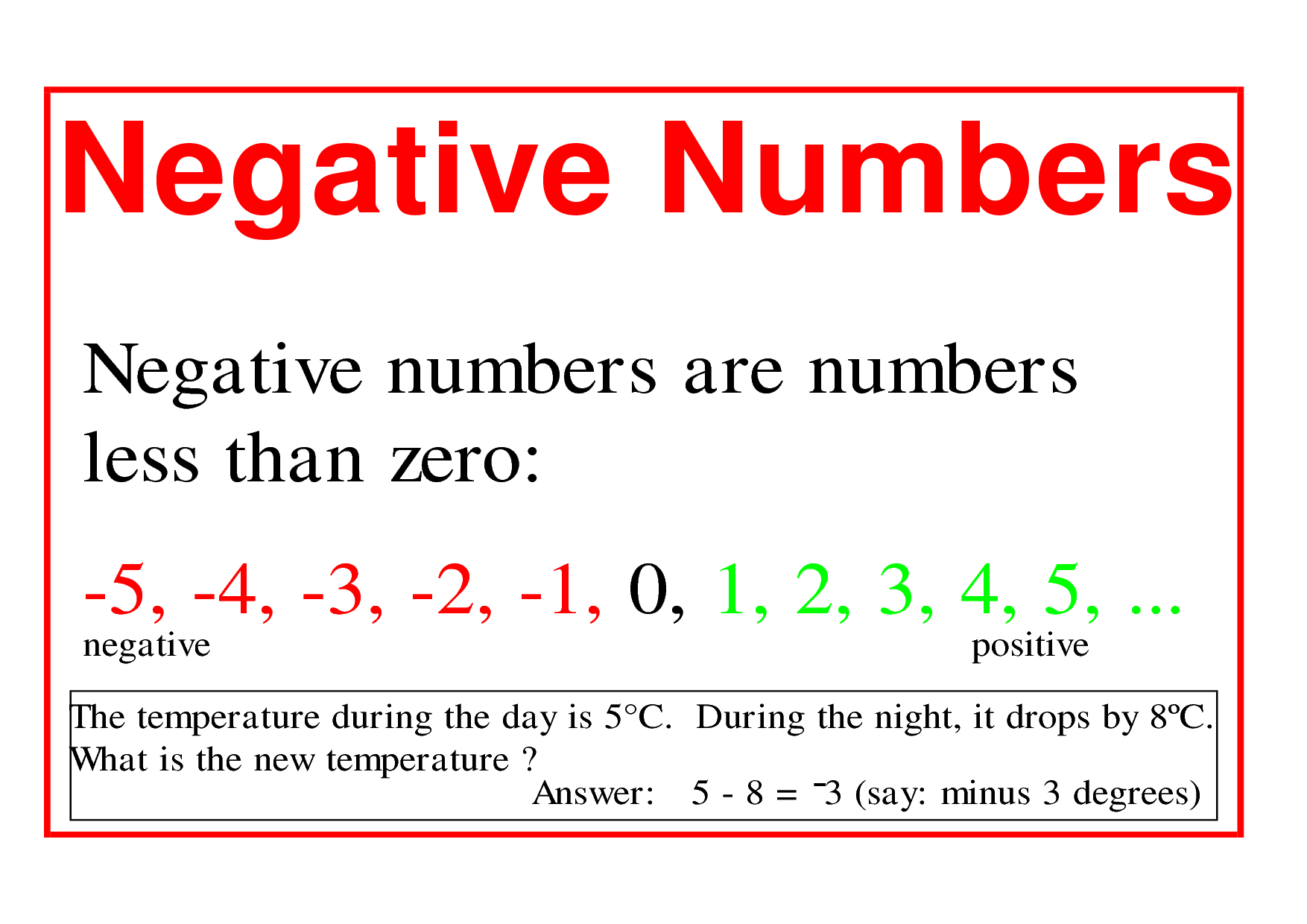 Negative numbers – Mr Brown's Class