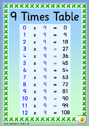 9 times table – Mr Brown's Class